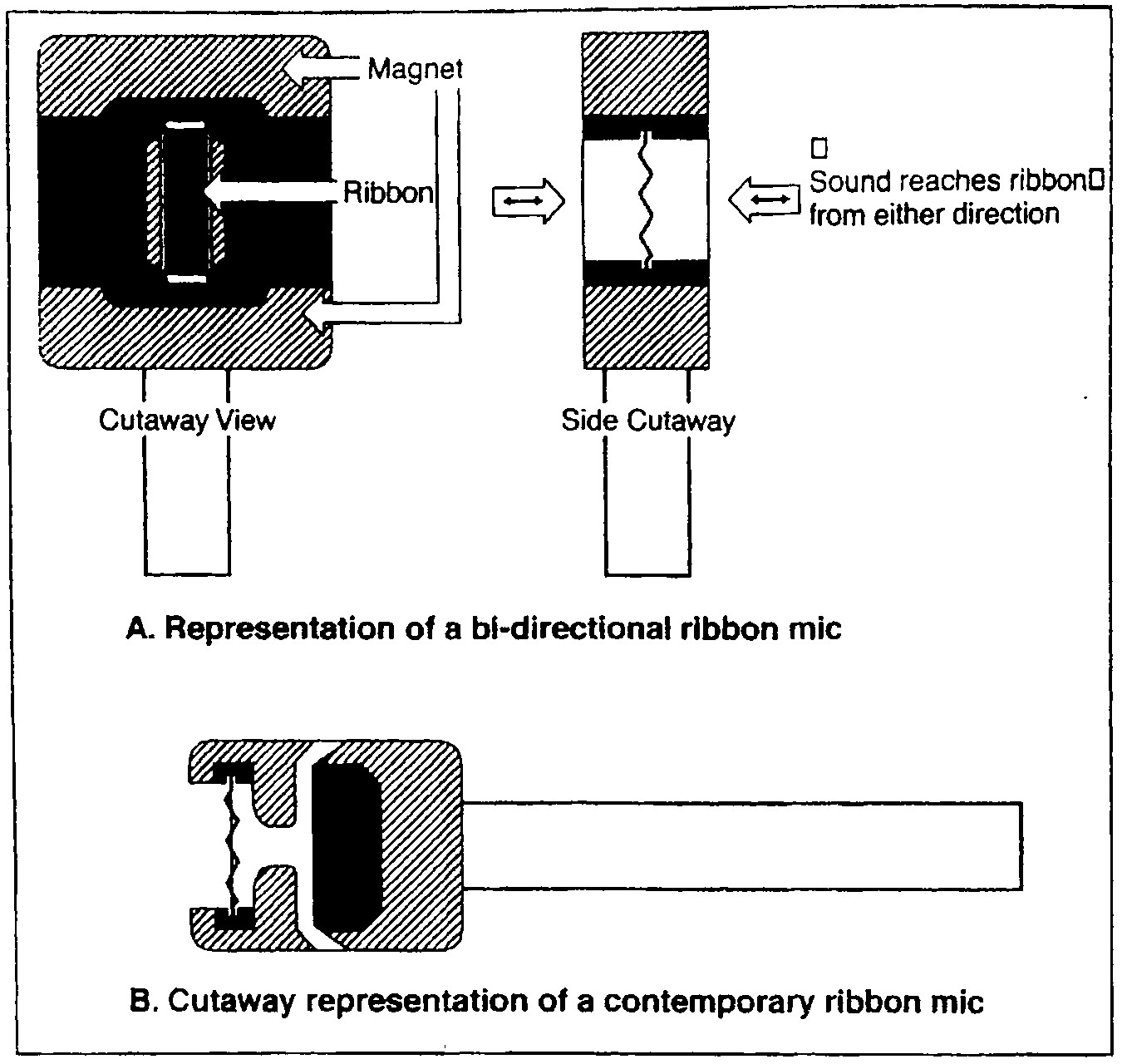 Thiết bị: Loại thiết kế và sử dụng